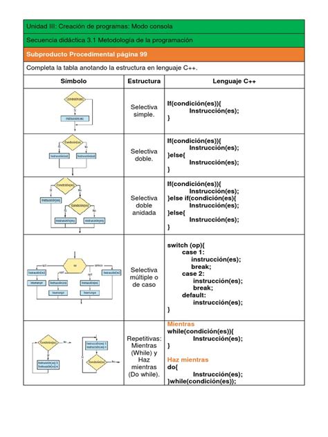 Metodología De Programación Pdf
