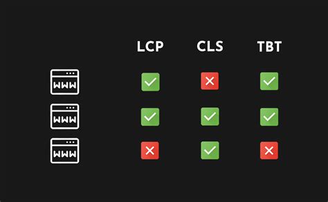SpeedVitals Website Speed Test Monitoring