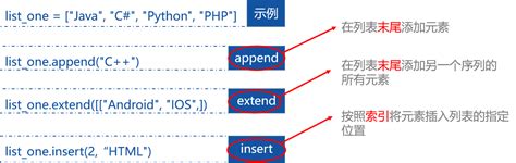 python快速编程入门 第 章 组合数据类型 python魔方阵又称纵横图 是一种n行n列由自然数 nn组成的方阵 该方阵中 CSDN博客
