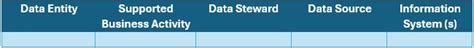 Craig Osborn On Linkedin Data Tool Tip Data Entity Catalogue Below Is