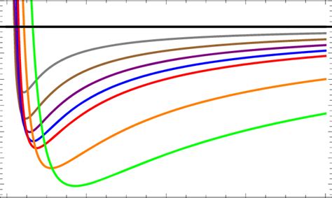 The Squeezing Parameter In The Peak Rep Of The Mth Css For Different M