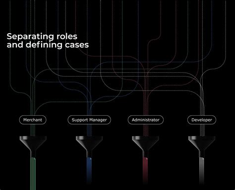 Payment System And Saas Platform Interface Begateway Behance