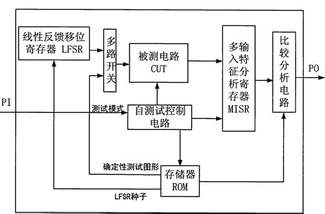 Built In Self Testing System And Method Thereof With Mixed Mode