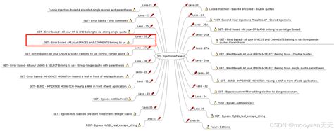 sqli labs通关笔记 第26关get字符注入 多重关键字过滤绕过 手注法 sqli labs26关 csdn博客