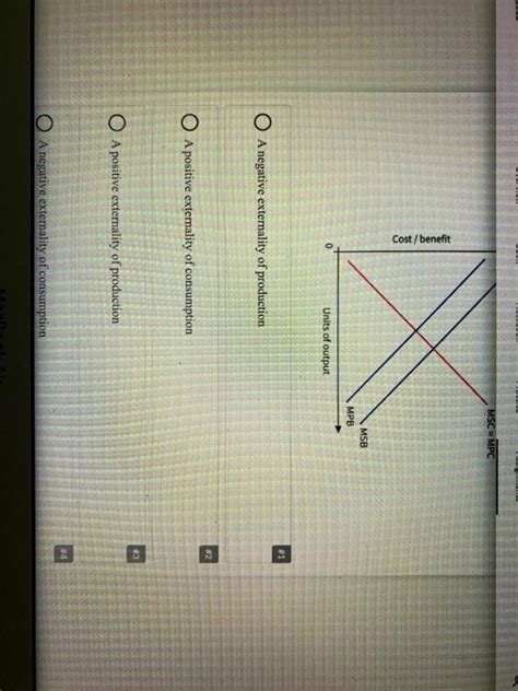 Solved What Kind Of Externality Is Produced In The Market