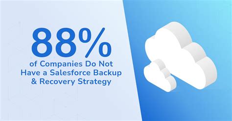 Robert Janicki On Linkedin Backup And Recovery For Salesforce Sesame