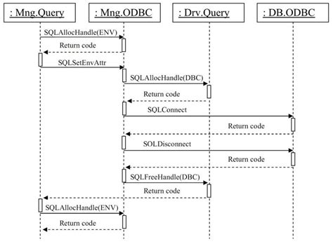 A Connection Establishment Model Via Interaction Interface In UML Download Scientific Diagram