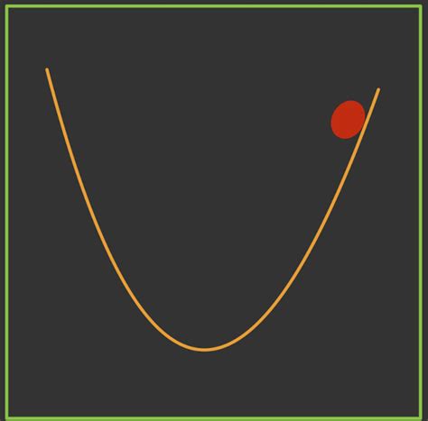 file gradient descent convex png cornell university computational