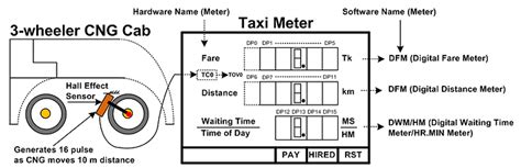 Taxi Meter Design Problems Solutions And Progresses General Guidance Arduino Forum