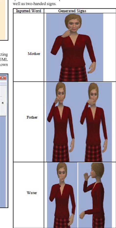 Table From Indian Sign Language Animation Generation System For Gurumukhi Script Semantic