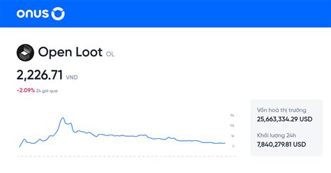 Open Loot T A N Z Th Ng Tin L Ch S V Ph N T Ch Ol Chuy N S U