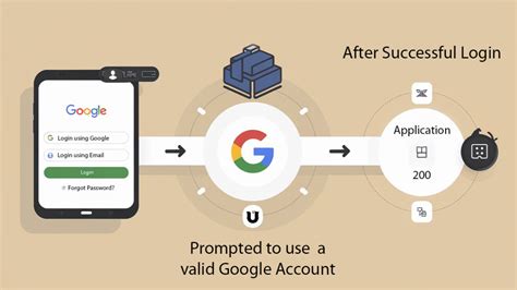 How To Implement Two Factor Authentication 2fa In Spring Boot 🔑