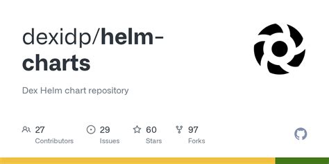 Helm Chartschartsdextemplates At Master · Dexidphelm Charts · Github