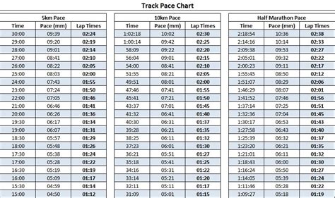 Chart Track Ponasa