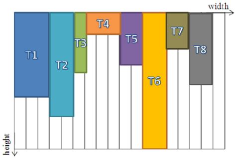 1d Area Model Of A Reconfigurable Device Download Scientific Diagram