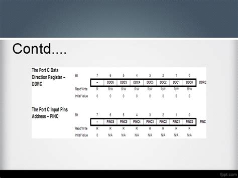 Avr Atmega 8 Microcontroller Introduction Atmega 8 Is