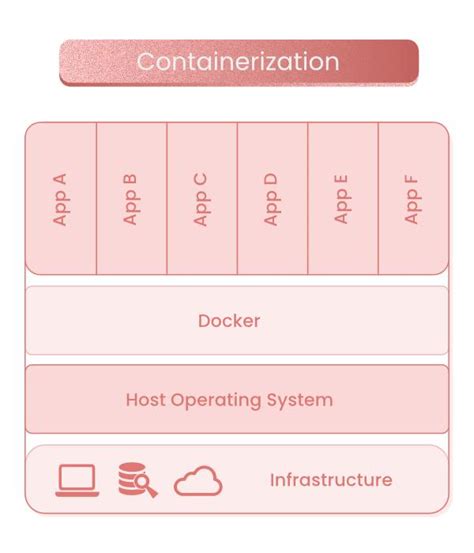 A Guide To Containerization And Kubernetes Digital Era Insight