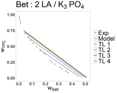 R Changing Legend Symbols In Ggplot Stack Overflow