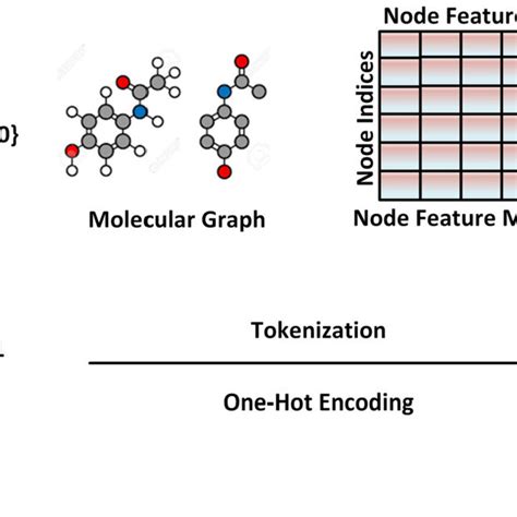 Illustration Of Different Formats Of Small Molecule Representations