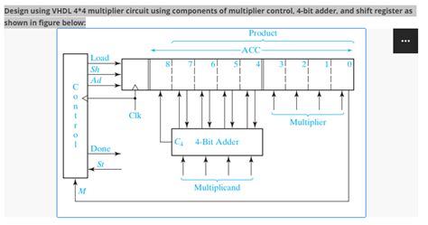 Solved Design Using Vhdl 44 Multiplier Circuit Using