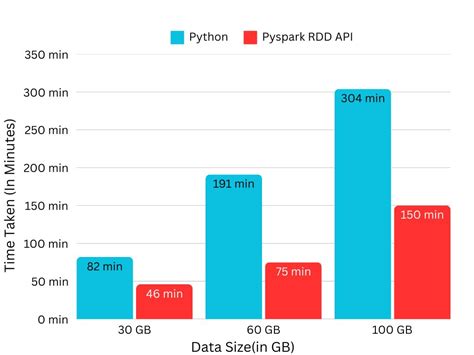 In The Upcoming Spark 40 Release Well Introduce A New Variant Data Type Enabling