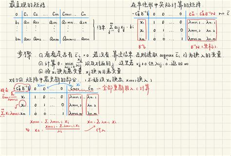 simplex and linprog planarg s blog