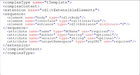 A The Structure Of Template B The Template Meta Model The Template Is