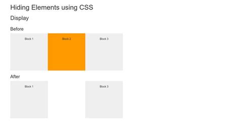 Hiding Elements Using Css Visibility