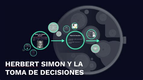 Herbert Simon Y La Toma De Decisiones By Jeison Araujo Beleño On Prezi