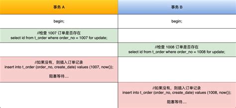 MySQL 死锁了怎么办 小林coding