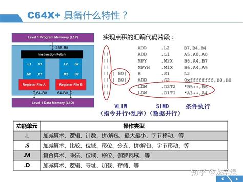 单线程代码性能优化总结 知乎
