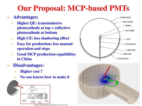 Large Area Mcp Pmt And Its Application At Juno Ppt Download
