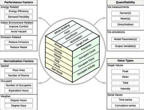 3 Examples Of Dimensions And Important Factors Of Occupant Centric
