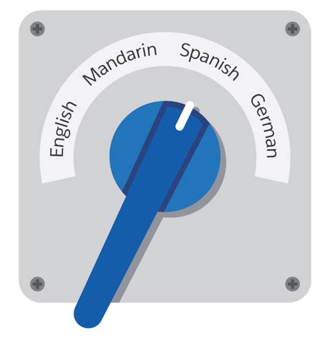 Implementing Multi Currency Sites In B2c Commerce