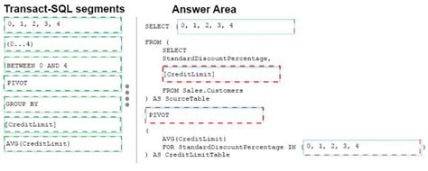 sql server learning practice questions pivot