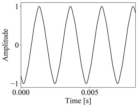2 Comparison Between A Triangle Wave And Its Virtual Analog