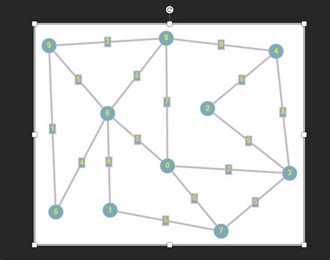 [solved] use kruskal s algorithm to construct the minimum spanning tree