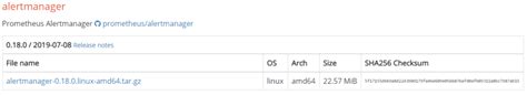 alertmanager and prometheus complete setup on linux devconnected