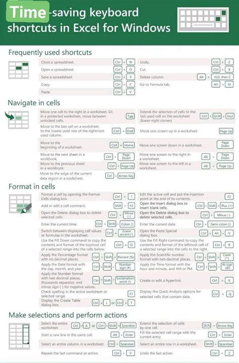 Excelfordataanalysis Powerquery Datacleaning Datavisualization