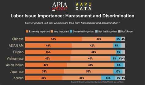 Infographic 2018 Labor Discrimination Aapi Data