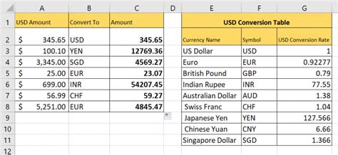 How To Do Currency Conversion Using Vlookup In Excel Sheetaki