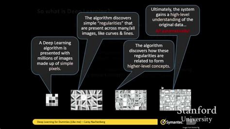Stanford Seminar Deep Learning For Dummies Carey Nachenberg Of Symantec And Ucla Cs Youtube