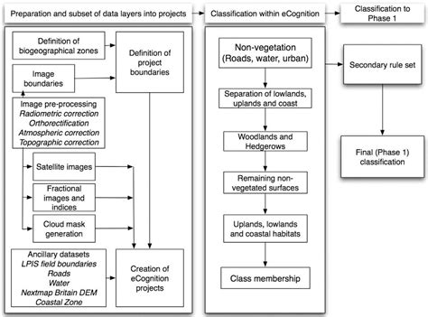Hemispherical Resonator Gyroscope Semantic Scholar