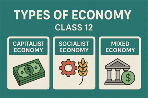 Types Of Economy Class 12 Capitalist Socialist And Mixed Economy Explained
