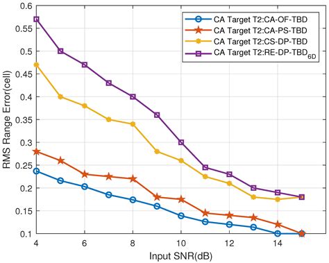 Dynamic Programming Based Track Before Detect Algorithm For Weak