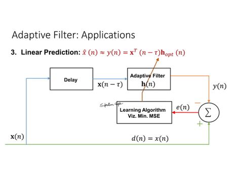 lecture notes on adaptive signal processing 1 pdf
