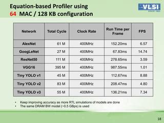 Customization Of A Deep Learning Accelerator Based On NVDLA PDF