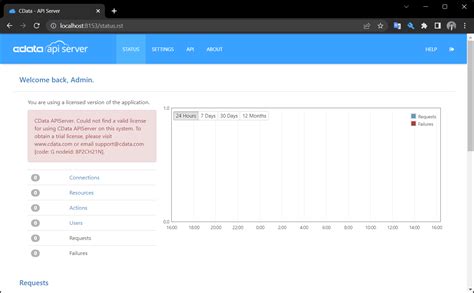 การใช้ cdata api server ใน ec2 developersio