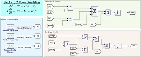 Using Matlab For Probabilistic Models Datatas