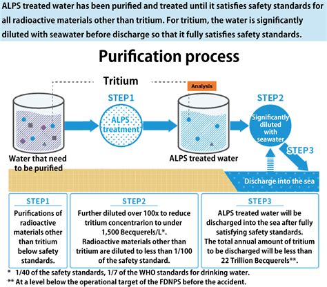 Results For The Third Party Analysis｜analysis Of Alps Treated Water As